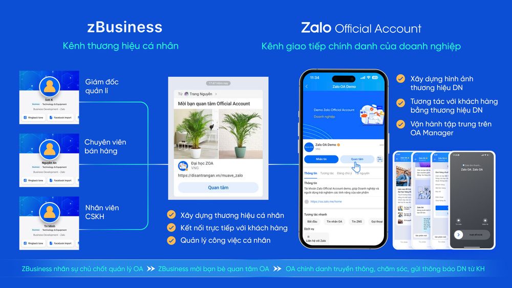 Zalo OA và zBusiness - Giải pháp nào tối ưu cho doanh nghiệp vừa và nhỏ ...