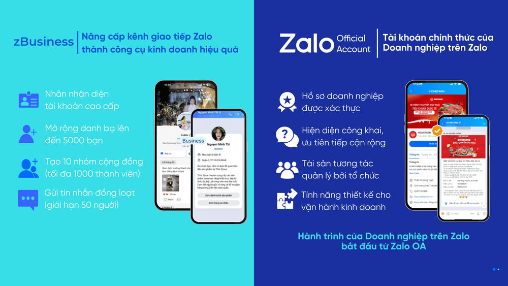 Zalo OA và zBusiness - Giải pháp nào tối ưu cho doanh nghiệp vừa và nhỏ ...